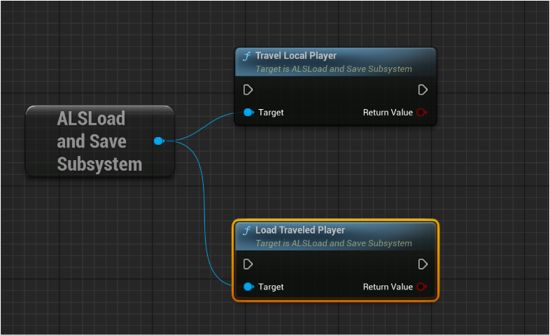 Player Traveling – Ascent Combat Framework WIKI – Wikiful